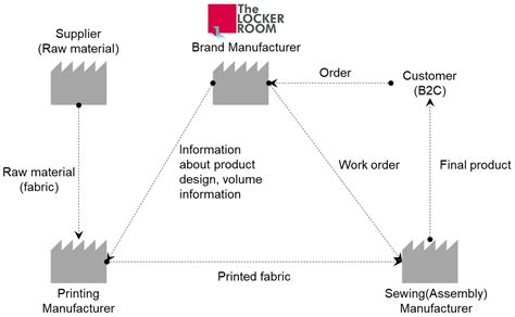 Design And Implementation Of Cloud Based Collaborative Manufacturing Execution System In The
