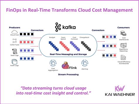 How Apache Kafka And Flink Power Event Driven Agentic Ai In Real Time Kai Waehner