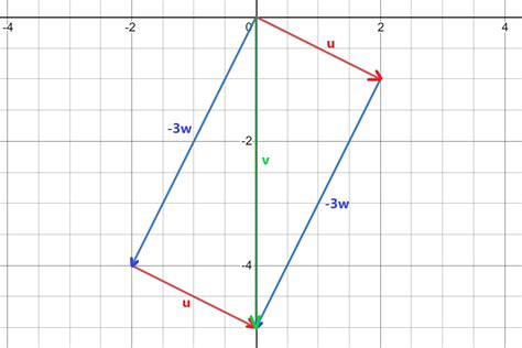 Precalculus With Limits 9781133962885 Exercise 62 Quizlet