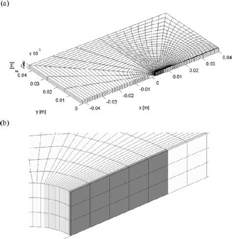 Figure 3 From Numerical Models Of Volumetric Insulating Cracks In Eddy Current Testing With