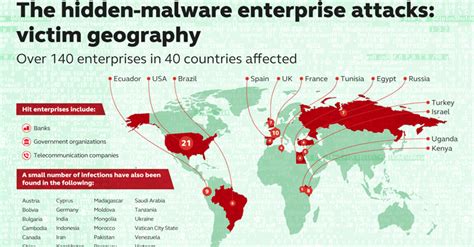 New Fileless Malware Targets Banks And Organizations Spotted In The Wild