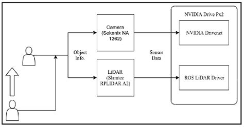 Overview Of The Testing Procedure Showing Flow Of Data Download Scientific Diagram