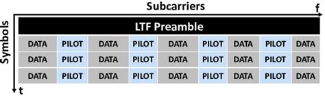 Obtaining Phy Information In A Wifi Frame Download Scientific Diagram