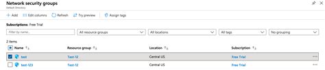 Excessive Security Groups Vulnerability Database Aqua Security