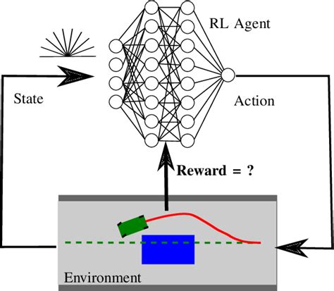 Figure 1 From Reward Signal Design For Autonomous Racing Semantic Scholar