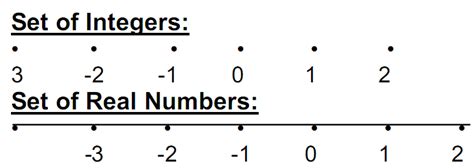 Learn Discrete Mathematics With Me Lesson Logics
