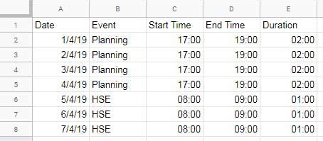 Group And Sum Time Duration Using Query In Sheets