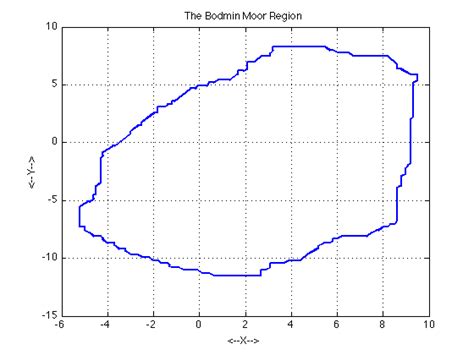 Martinez Computational Statistics Datasets