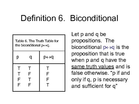 Propositional Logic Proposition A Proposition Is A