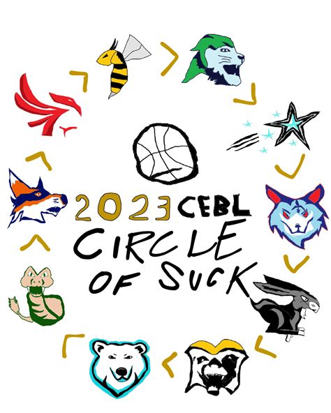 The 2023 Cebl Circle Of Suck Rcebleague