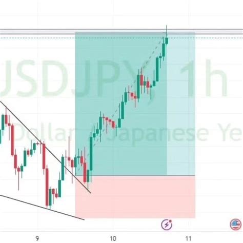 Rexx Analyst Rexxanalysis • Threads Say More