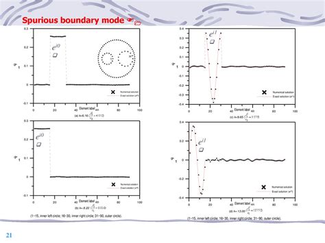 Boundary Integral Formulation And Boundary Element Analysis For