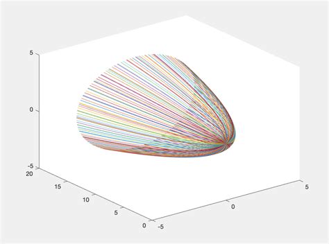 Matlab Programming Inertial Instruments