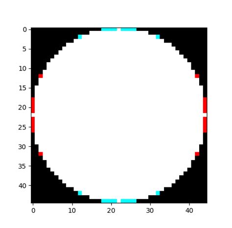 Cris Image Analysis Blog OpenCV Is Not Designed For Quantification
