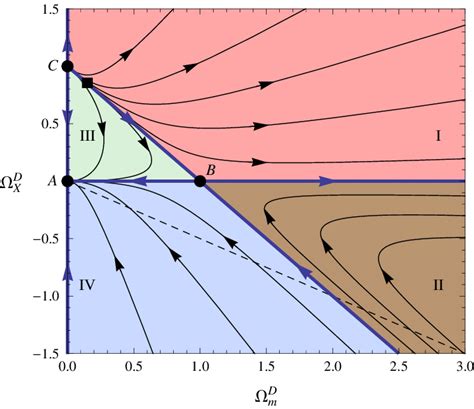 A Phase Space Ω D M Ω D X Of The Dynamical System 1617 In The Download Scientific