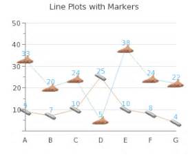 JpGraph Most Powerful PHP Driven Charts