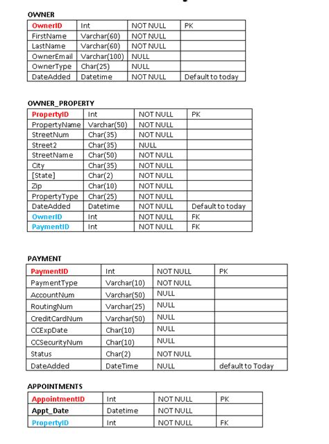 solved part a complete the following tasks using the