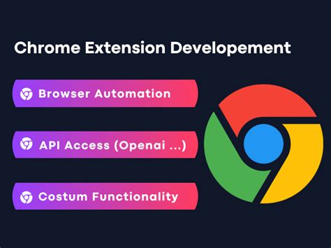 A Custom Chrome Extension Upwork