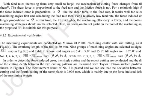 Simulation Results Of Force Induced Error Fei Material Removal Rate Download Scientific