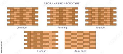 Frequently Used Brick Types And Brick Bond Type Burnt Driedsand Lime
