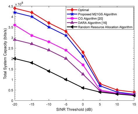 Applied Sciences Free Full Text An Efficient Resource Allocation