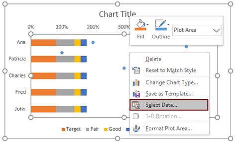 Create A Bullet Chart In Excel