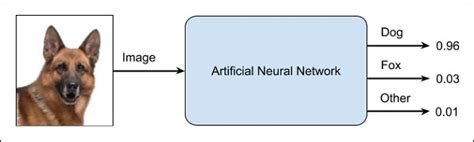 Machine Learning Introduction Indian Developers Group