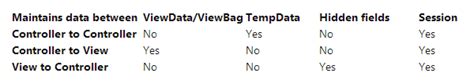Asp Net Mvc MVC Passing ViewBag Value From Another Controller Stack