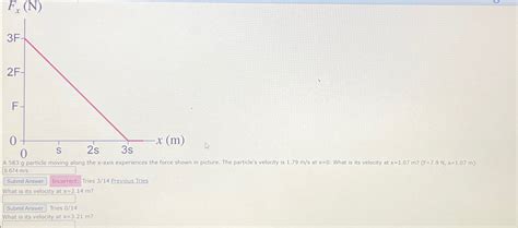 Solved A 583g ﻿particle Moving Along The X Axis Experiences