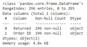 GitHub ThuHuong Gina RFM Analysis Python Project
