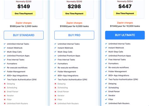 Pabbly Connect Lifetime Deal Zapier Alternative For Automations