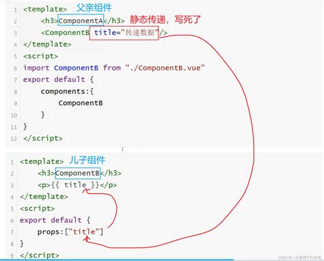 vue前端学习路线与关键知识点详解 csdn博客