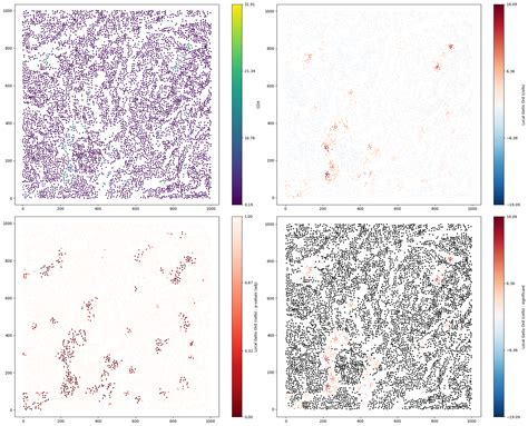 Spatial Autocorrelation Hotspot Analysis — Multiscale Spatial Analysis