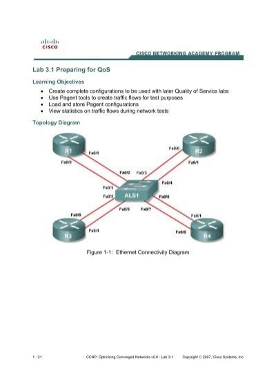 Introduction Qos