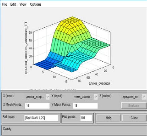 Fuzzy Inference Surface Download Scientific Diagram