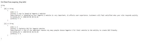How To Use Model In Magento 2 Magetop Blog Tutorial