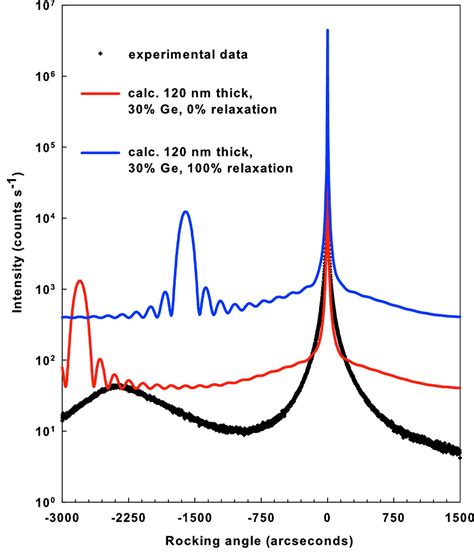 Iucr Implementation Of Statistical Dynamic Diffraction Theory For