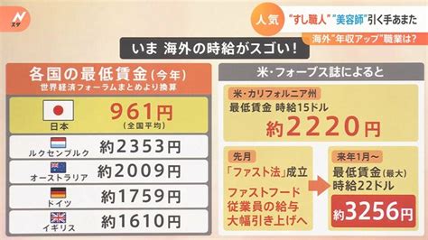 円安ニッポンから海外出稼ぎ 寿司職人、美容師などは引く手あまた 「金額目当てだけでは痛い目に遭う」と識者 Tbs News Dig 2ページ
