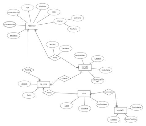 Solved Turn Into A Relational Schema Then Make An Sql Query Chegg Com