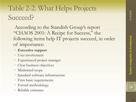 lecture 1 system integration and architecture ppt operating systems