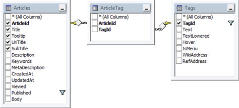 C Help To Convert A Sql Command To EF Code First Stack Overflow