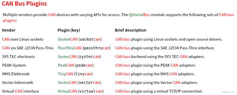 【imx6ull笔记】 从驱动到应用（基于qt） Can总线linux Can Qt Csdn博客