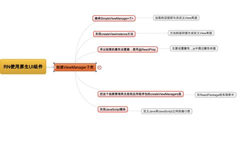 React Native使用原生ui组件react Native Ios Ui组件配置 Csdn博客