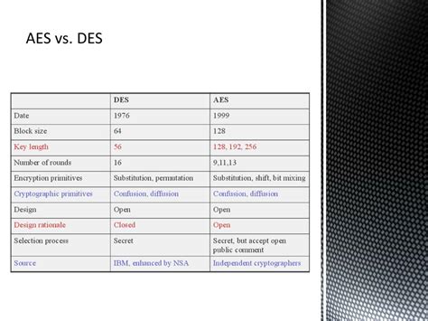 Ppt Aes Advance Encryption Standard Powerpoint Presentation Free Download Id
