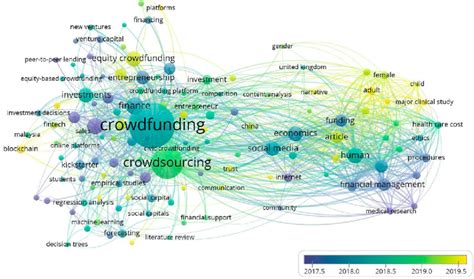 Overlay Visualisation Based On Keywords And Average Publication Year Download Scientific Diagram