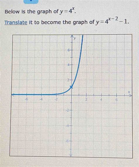 Below Is The Graph Of Y 4 X Translate It To Become The Graph Of Y 4 X