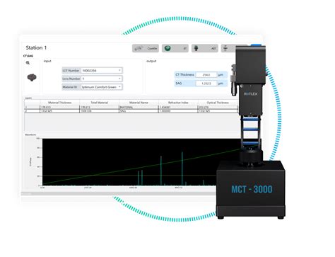 Mct 3000 Rotlex China