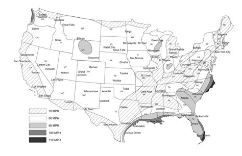 Aerial Pole Compliance NESC Violations On Configurations