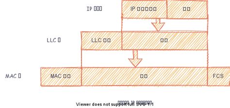 GitHub baiyutang draw app diagrams net 画图保存