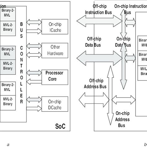 soc model with mvl buses a separate converters for each bus b shared